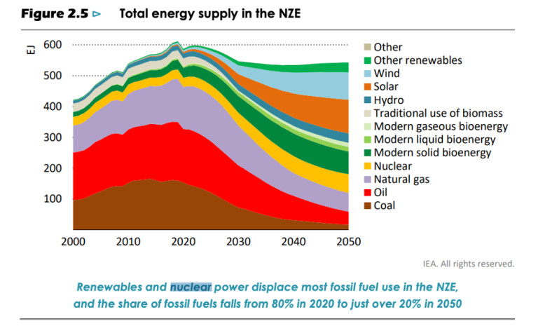 Nuclear Frequently Asked Questions - IYNC